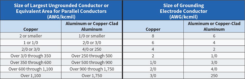 The Basics of Grounding & Bonding Electrical Systems | EC&M