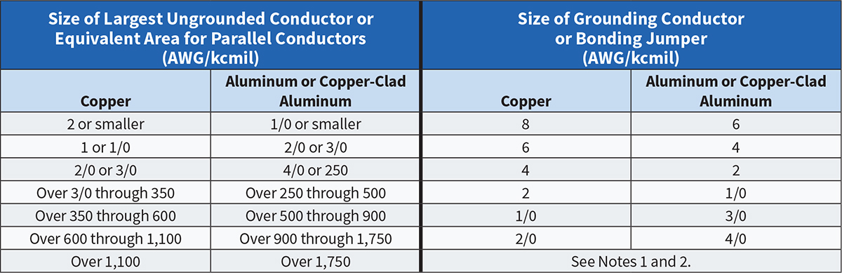 The Basics of Grounding & Bonding Electrical Systems | EC&M