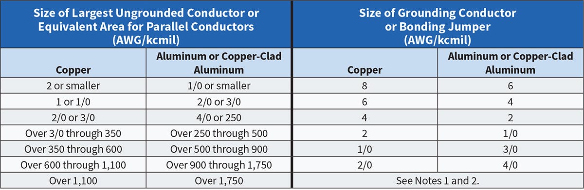 The Basics of Grounding & Bonding Electrical Systems | EC&M