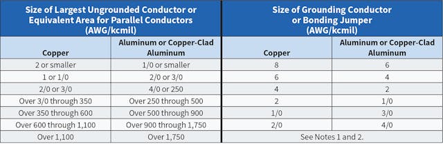 The Basics of Grounding & Bonding Electrical Systems | EC&M