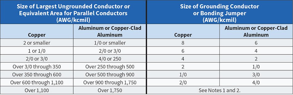 The Basics of Grounding & Bonding Electrical Systems | EC&M