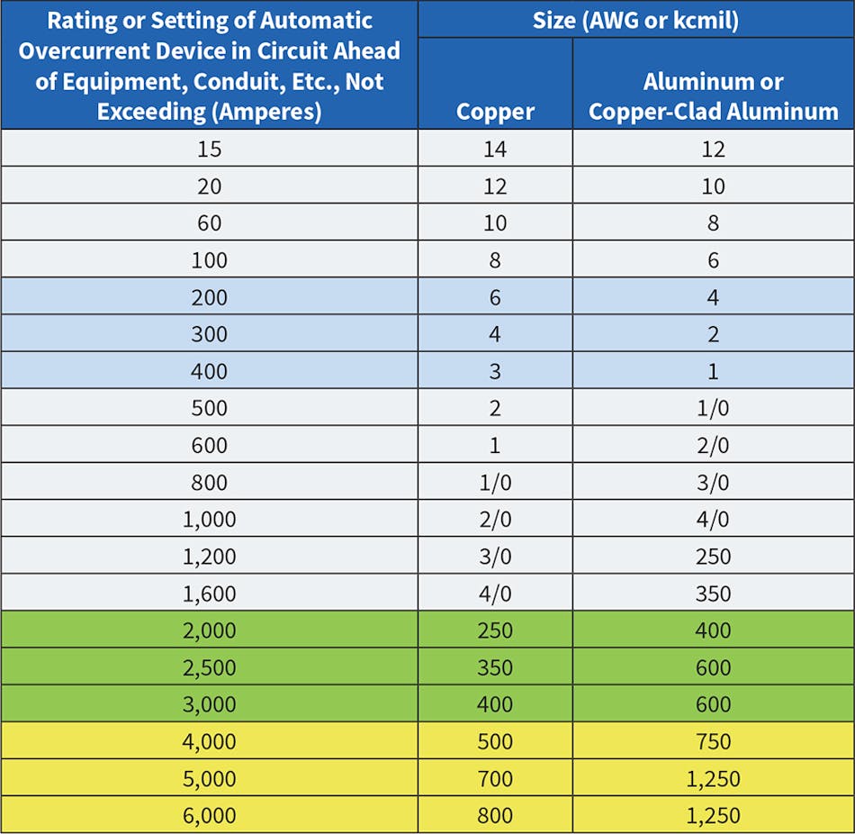 The Basics of Grounding & Bonding Electrical Systems | EC&M