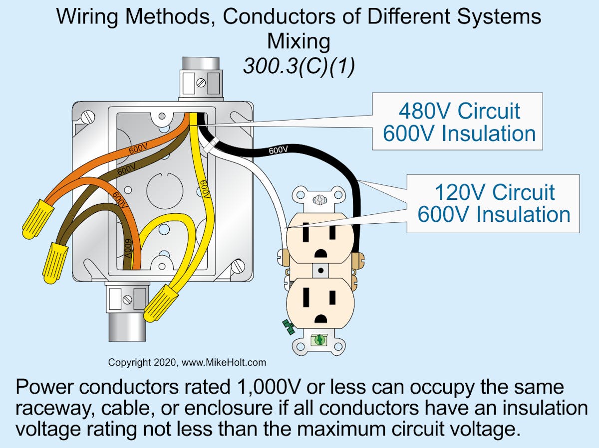 Stumped by the Code? NEC Requirements for the Mixing of Conductors | EC&M