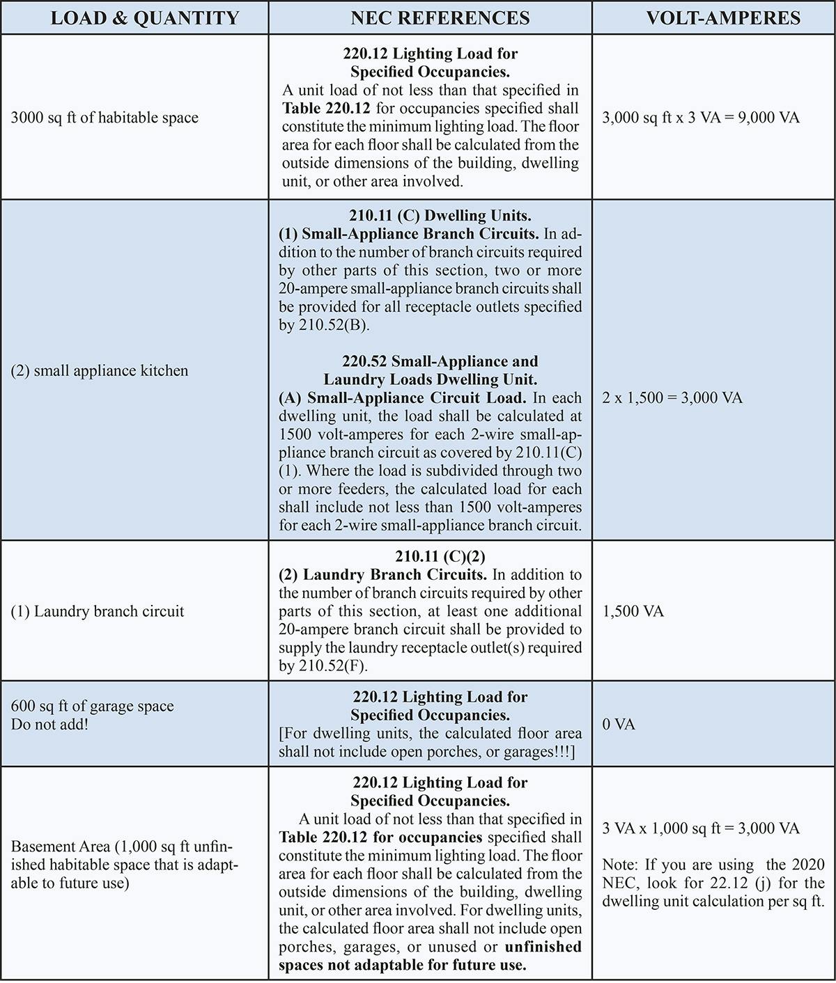 The Apprentice’s Guide to Article 220 | EC&M