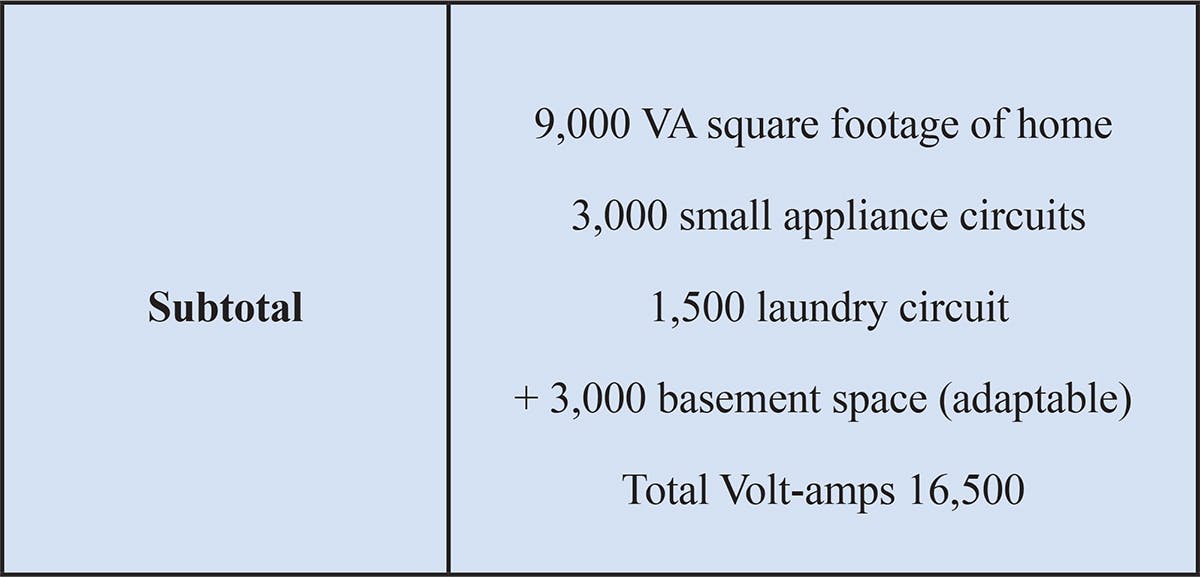 The Apprentice’s Guide to Article 220 | EC&M