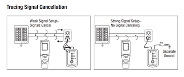 Circuit Tracing Best Practices | EC&M
