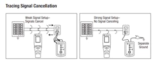 circuit tracing techniques