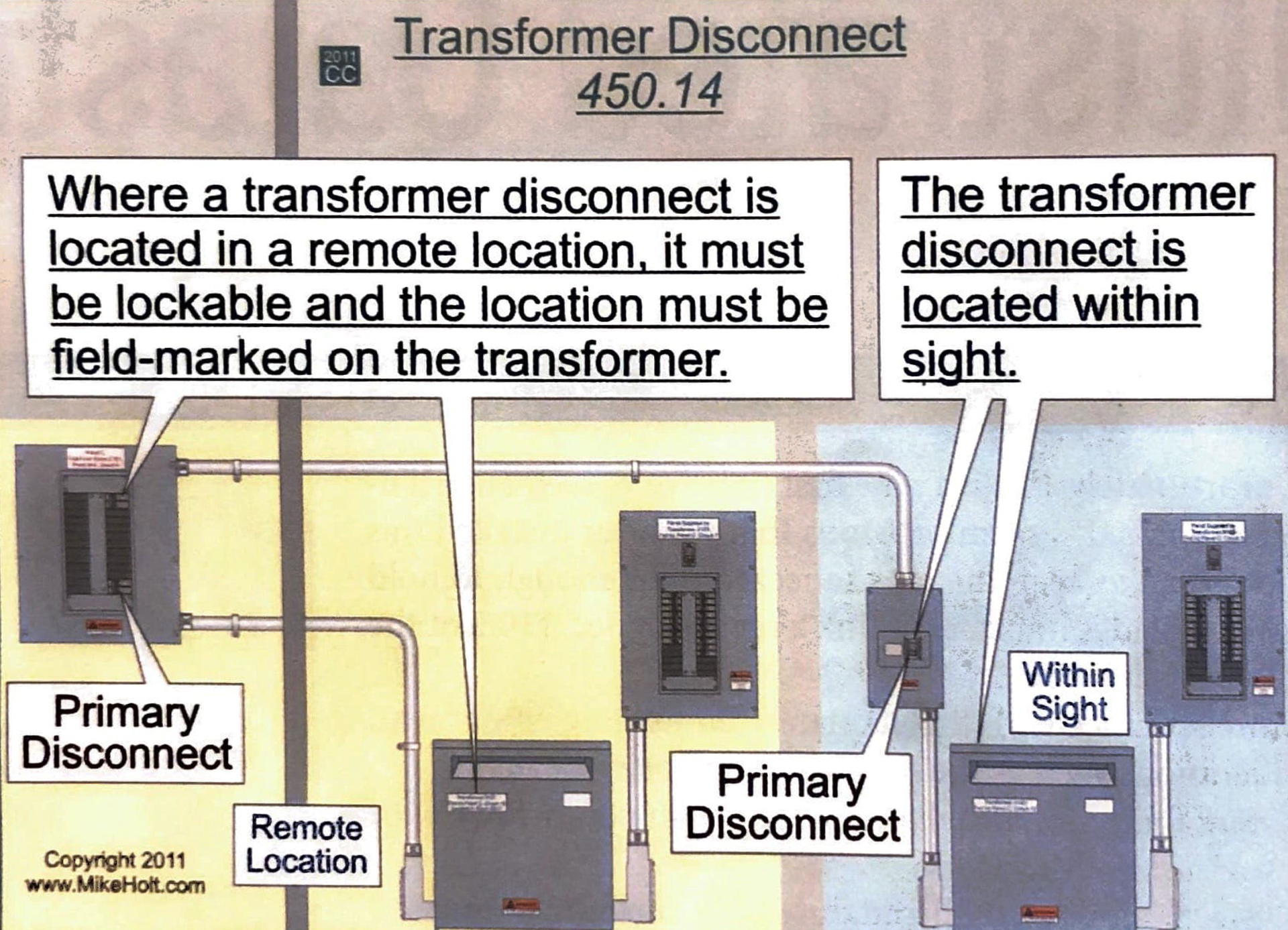 Nec Transformer Disconnect Requirements