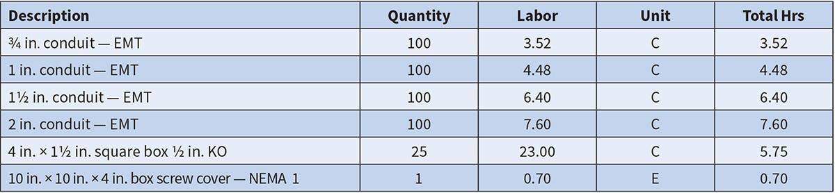 Understanding Labor Hours and Labor Costs | EC&M