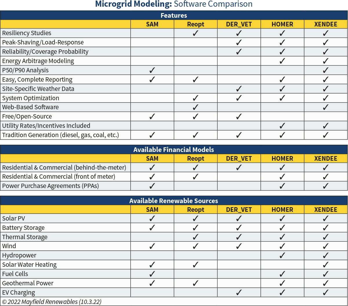 The Evolution of Microgrids | EC&M
