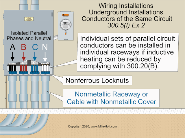 Wiring Methods, Part 1 of 2 | EC&M