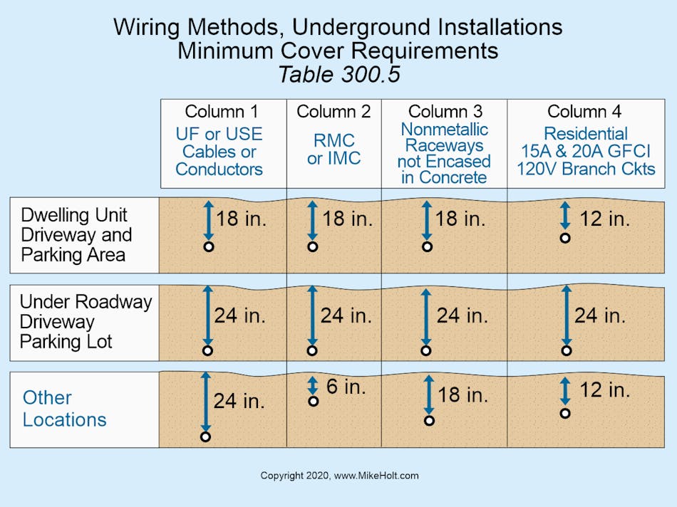 Stumped by the Code? NEC Requirements for Installing Raceways and ...