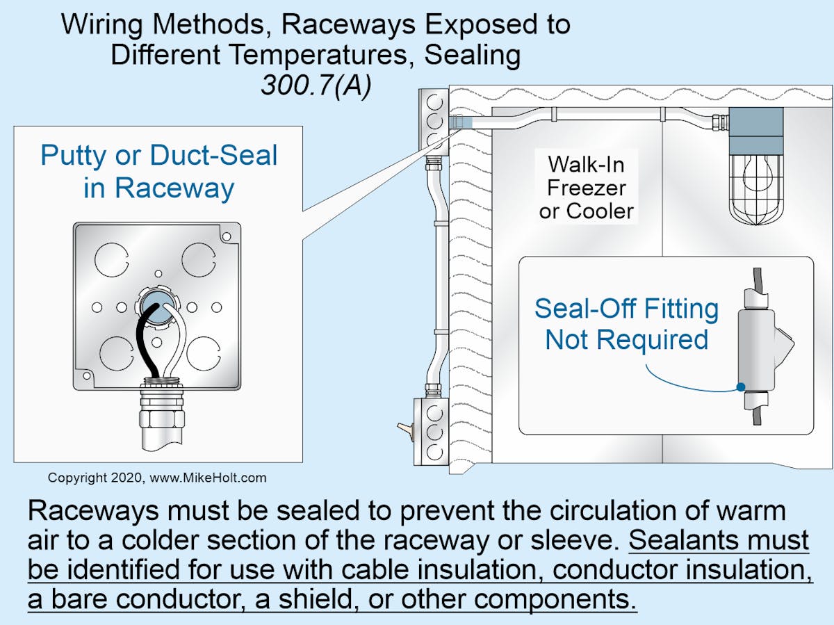 Code Q&A: Raceway Management in Areas of Differing Temperatures | EC&M