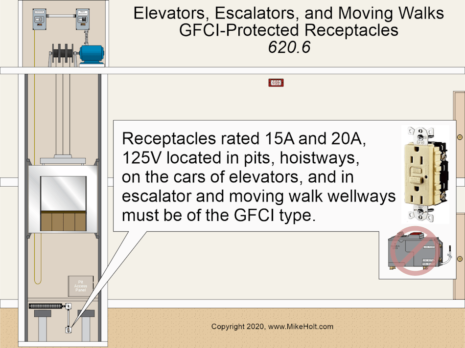Stumped by the Code? NEC Requirements for Elevators and Escalators | EC&M