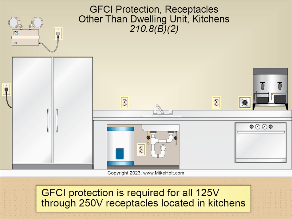 Top Changes to the 2023 National Electrical Code | EC&M