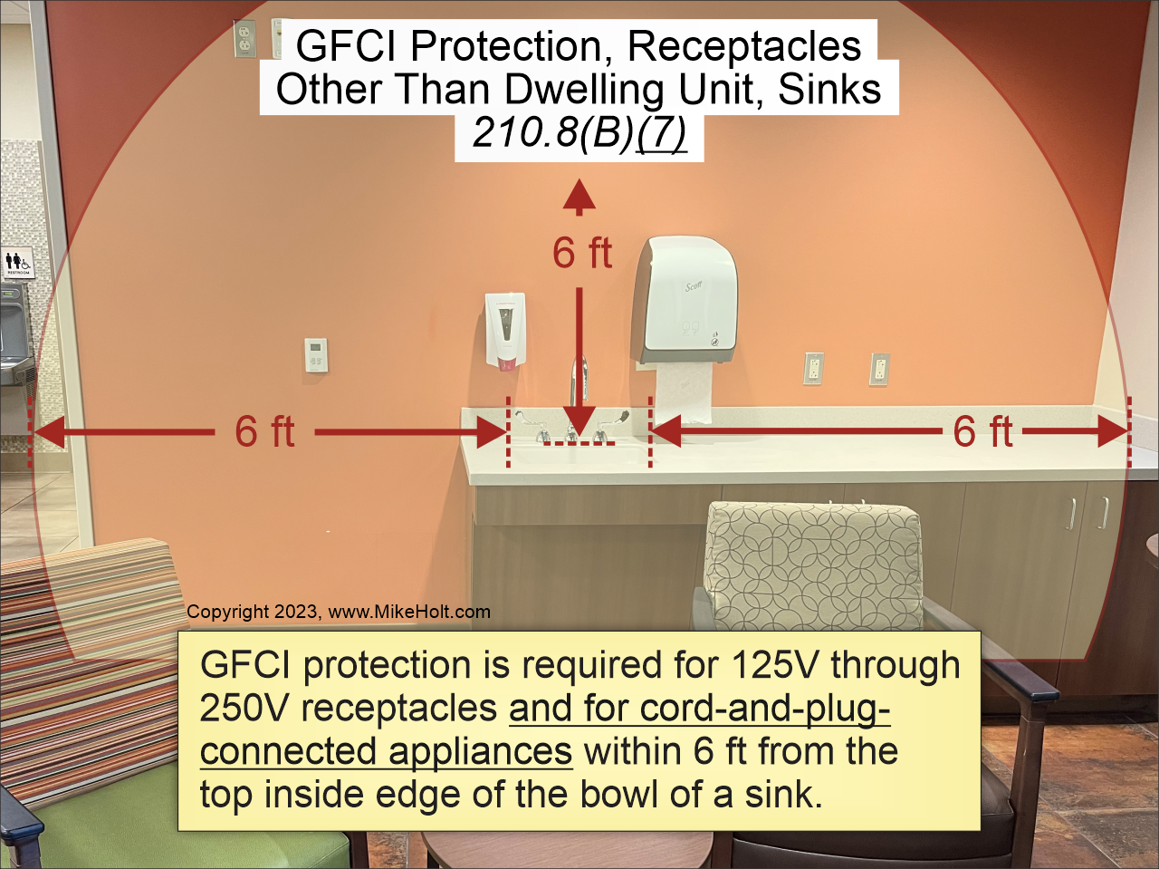 Top Changes to the 2023 National Electrical Code | EC&M