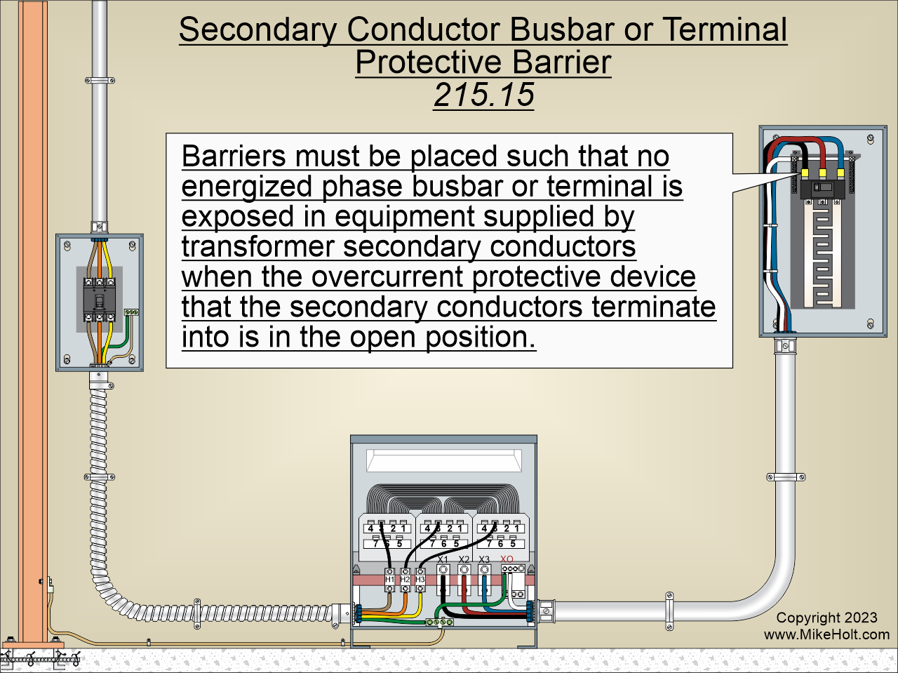 Top Changes to the 2023 National Electrical Code | EC&M