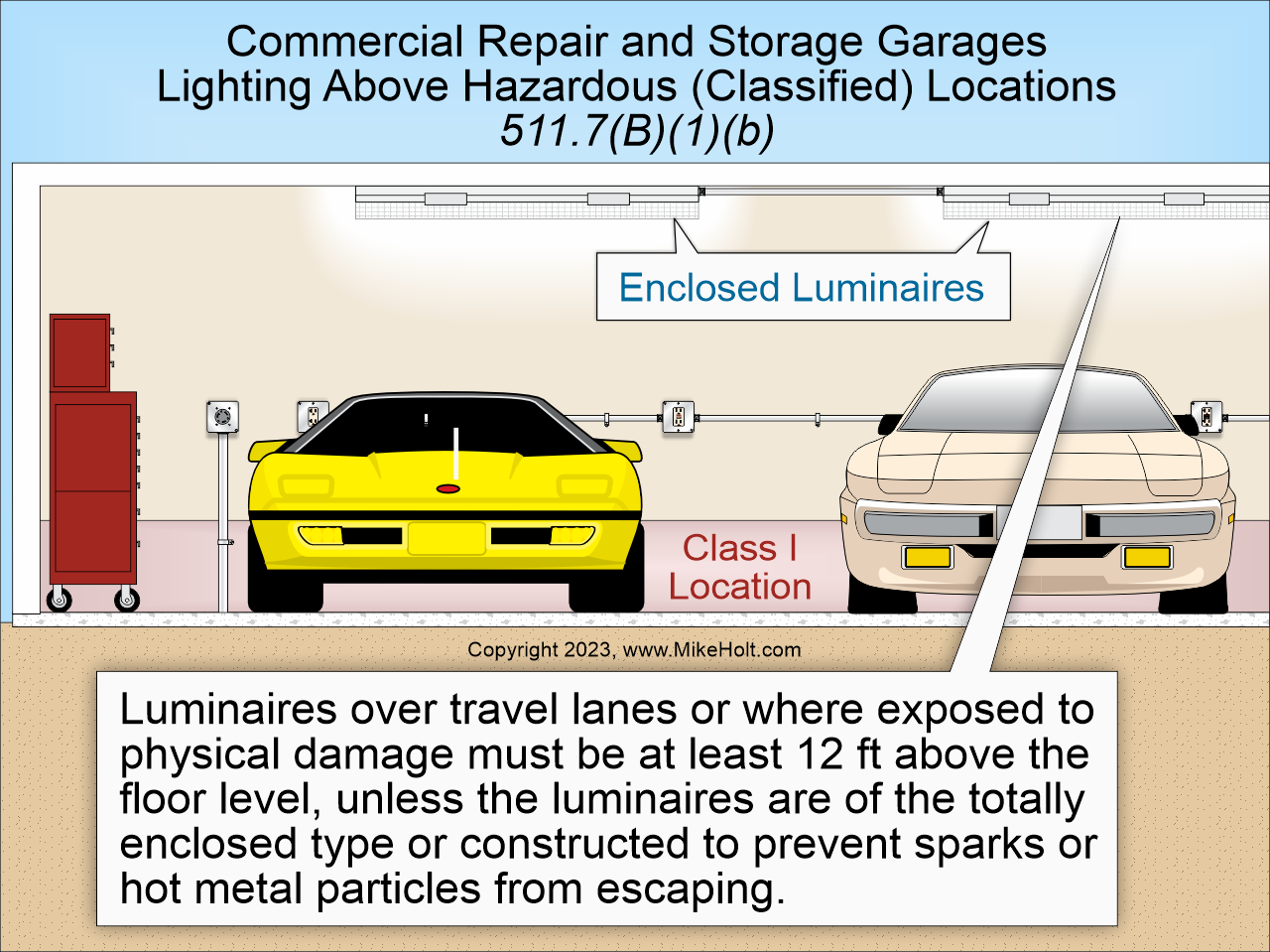 Top Changes to the 2023 National Electrical Code | EC&M