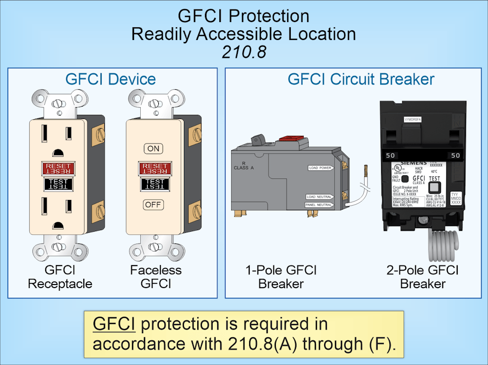 Top Changes to the 2023 National Electrical Code | EC&M