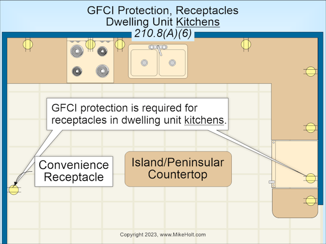 Top Changes to the 2023 National Electrical Code | EC&M