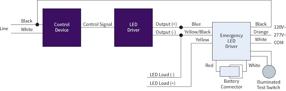 How to Meet UL 924 Requirements for Emergency Lighting | EC&M