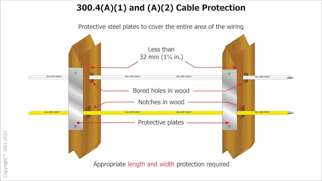 The Top 10 Most Commonly Cited Electrical Code Violations | EC&M