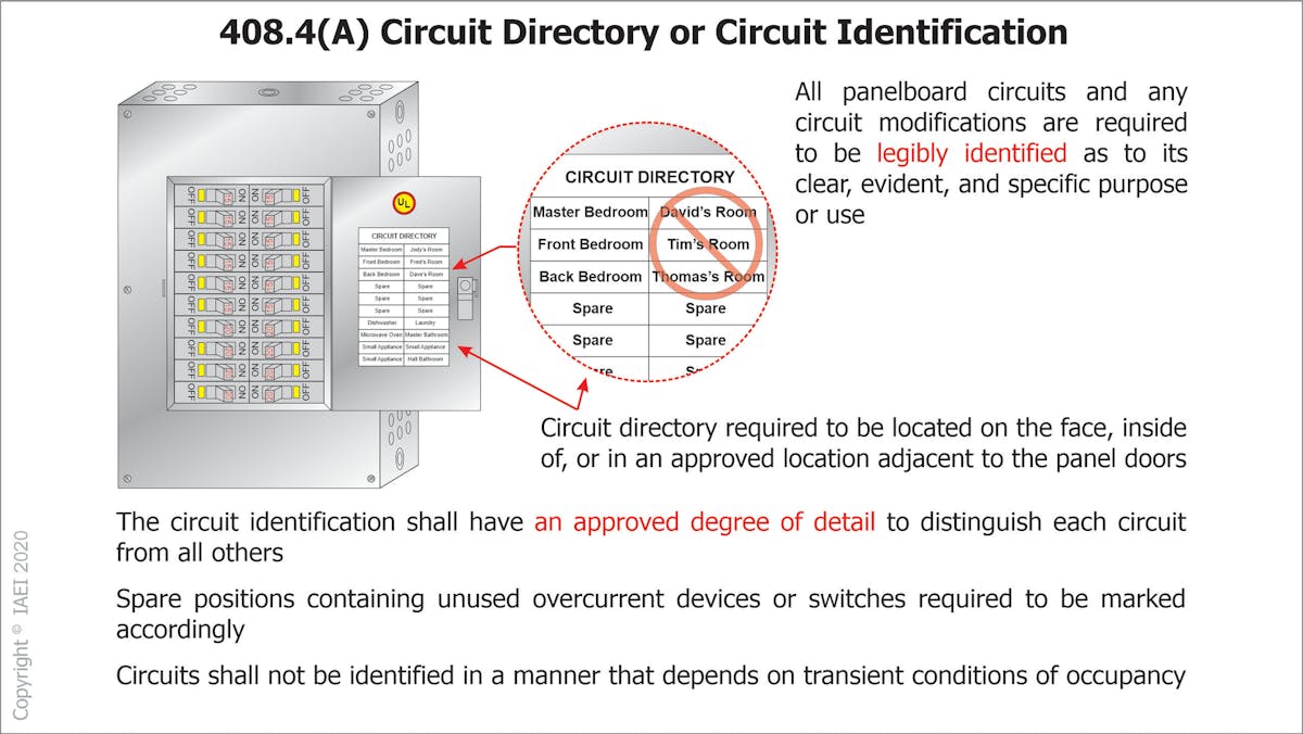 The Top 10 Most Commonly Cited Electrical Code Violations | EC&M