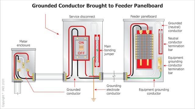 The Top 10 Most Commonly Cited Electrical Code Violations | EC&M