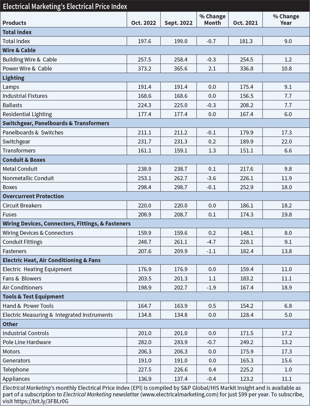 2023 Construction Forecast | EC&M