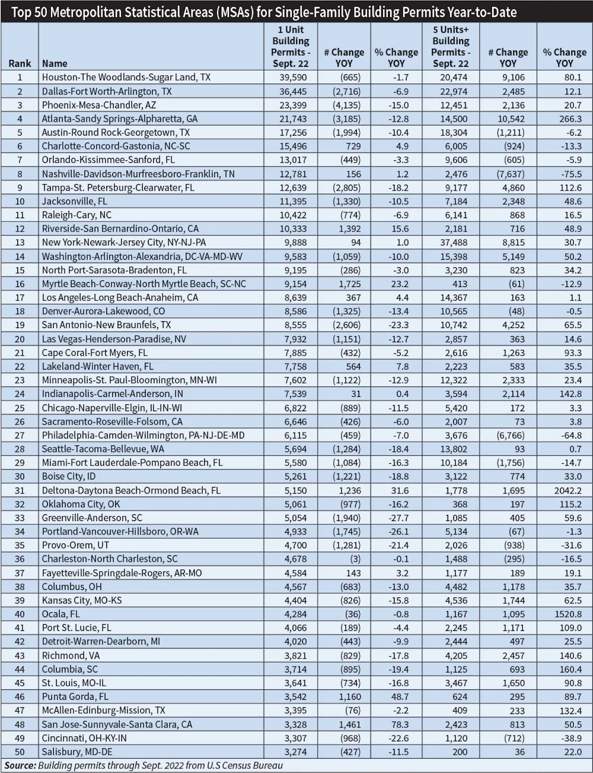2023 Construction Forecast | EC&M