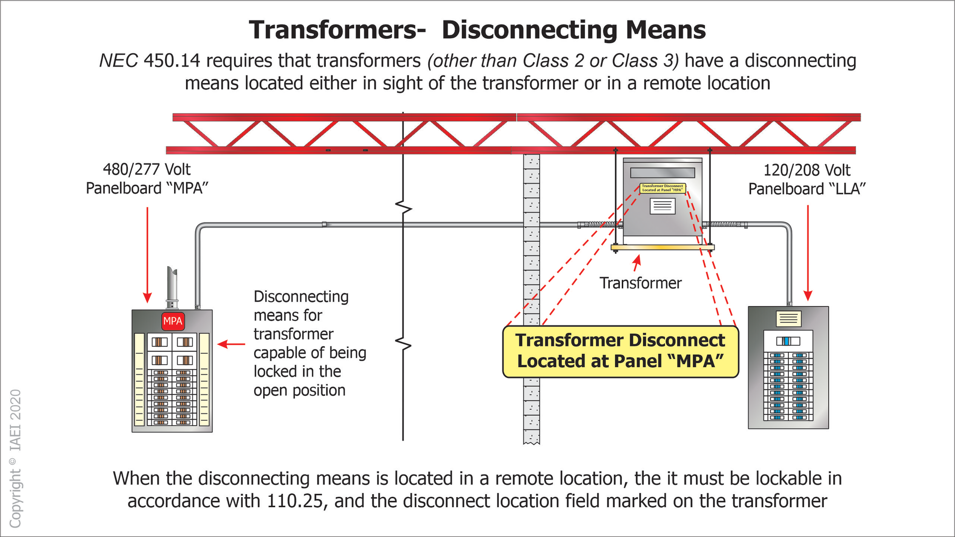 Nec Transformer Disconnect Requirements