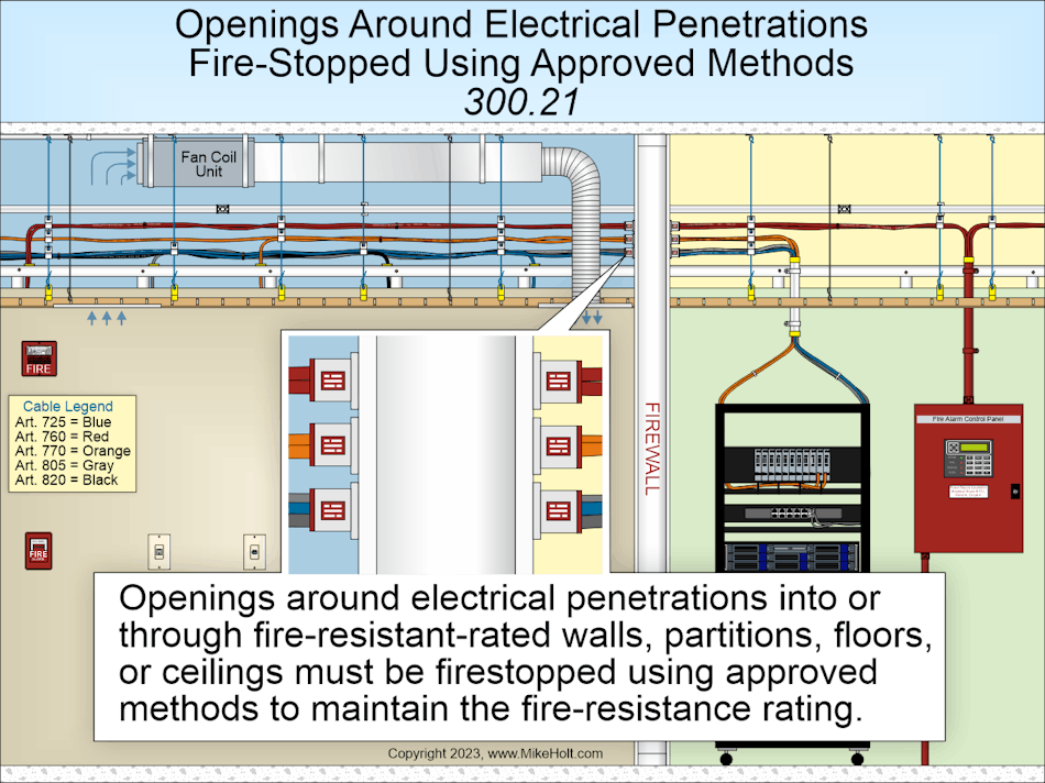 Stumped by the Code? NEC Requirements for Electrical Continuity of ...