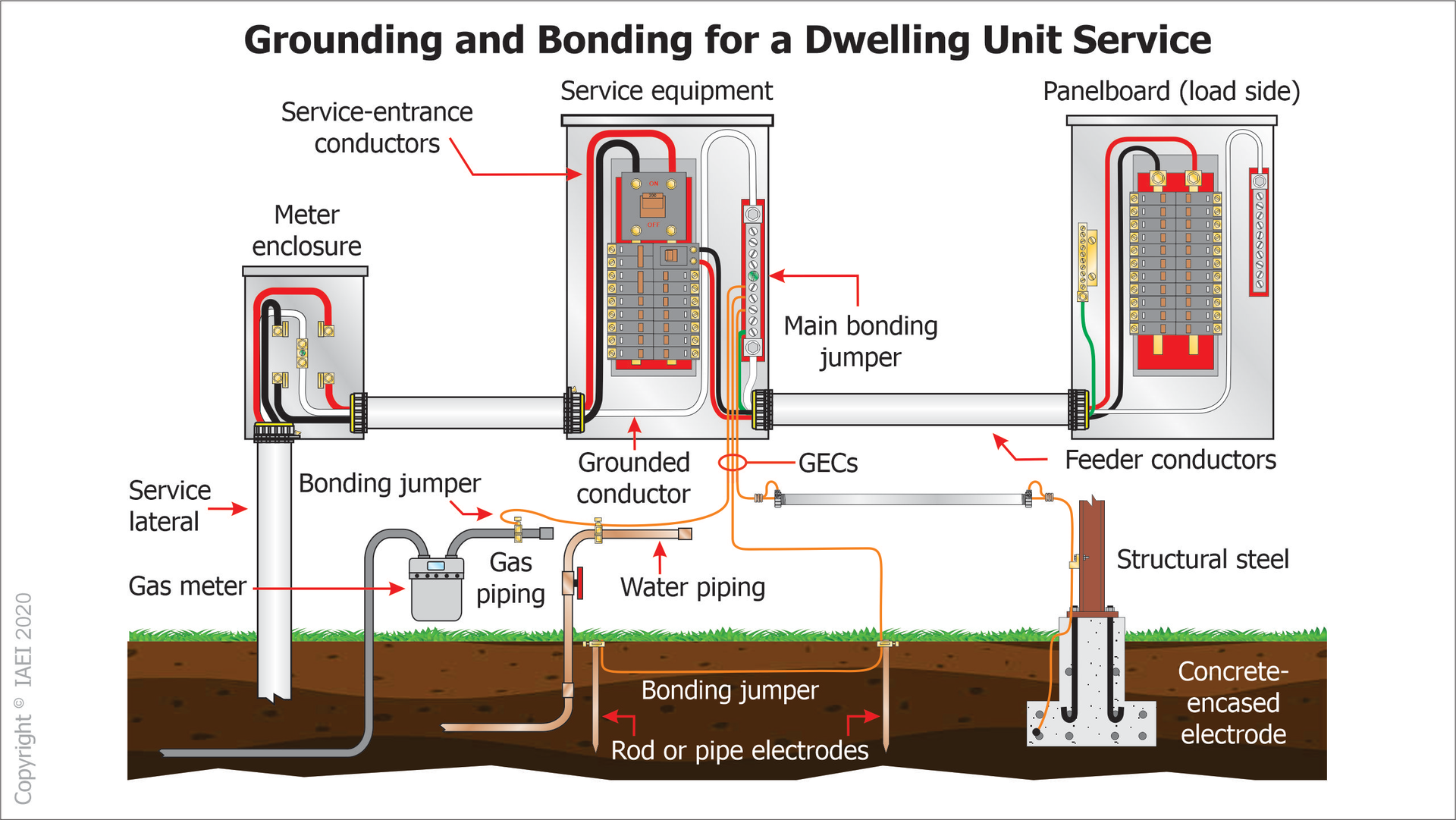 The Top 10 Most Commonly Cited Electrical Code Violations | EC&M