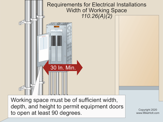 NEC Requirements for Working Clearances | EC&M