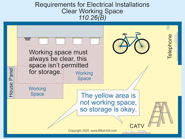 NEC Requirements for Working Clearances | EC&M