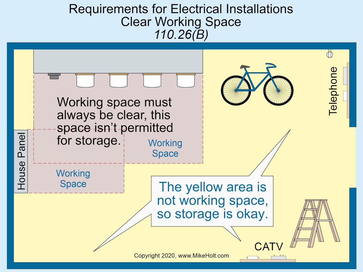 NEC Requirements for Working Clearances | EC&M NEC Requirements for Working Clearances | EC&M