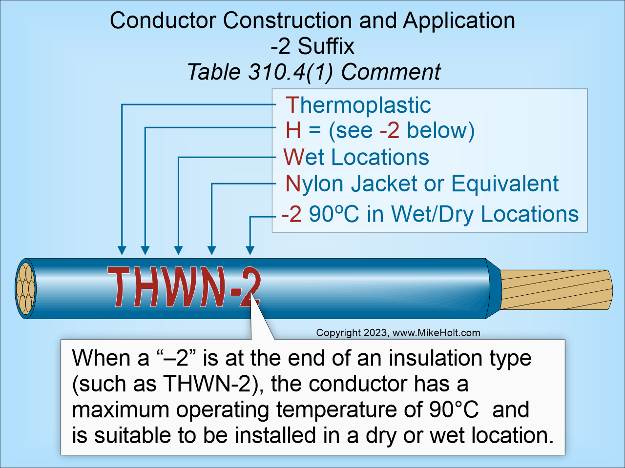 Stumped by the Code? NEC Requirements for Conductor Material Types and ...