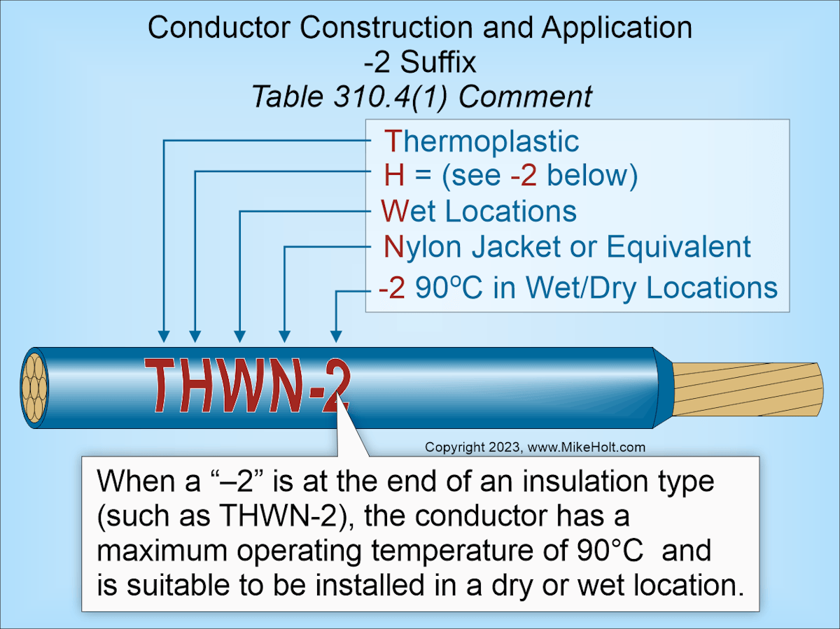 Stumped by the Code? NEC Requirements for Conductor Material Types and ...