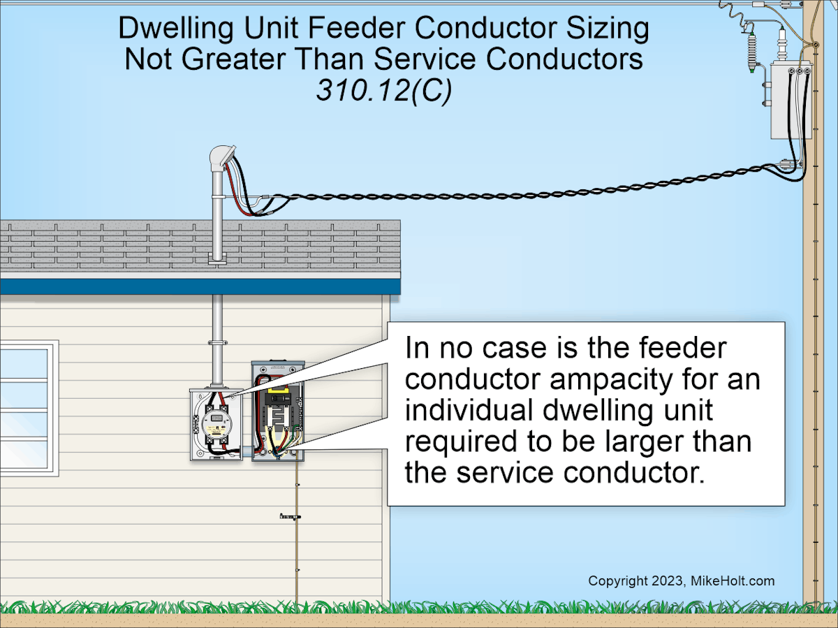 Code Q&A: Service and Feeder Conductor Sizing Requirements for Dwelling ...