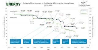 2023 Energy Codes and Lighting & Control Requirements | EC&M