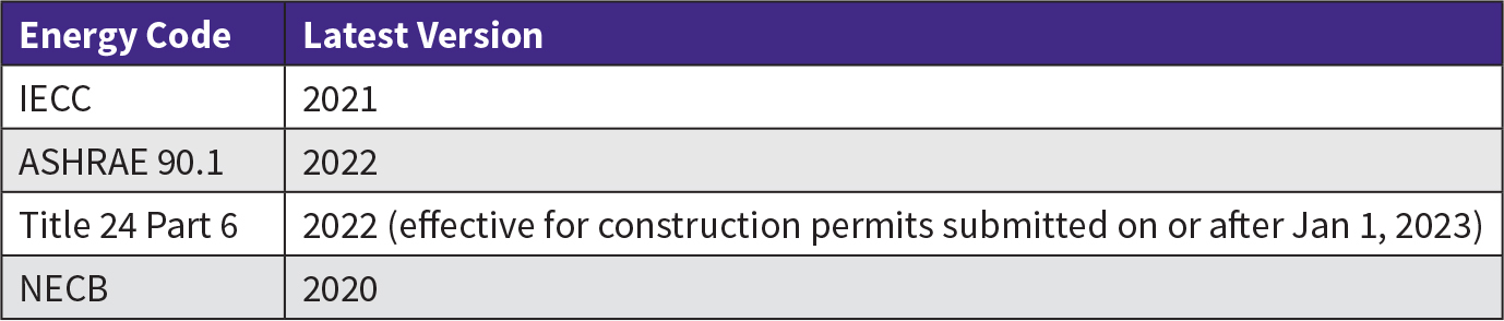 2023 Energy Codes and Lighting & Control Requirements | EC&M
