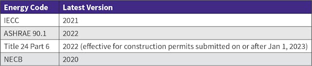 2023 Energy Codes and Lighting & Control Requirements | EC&M