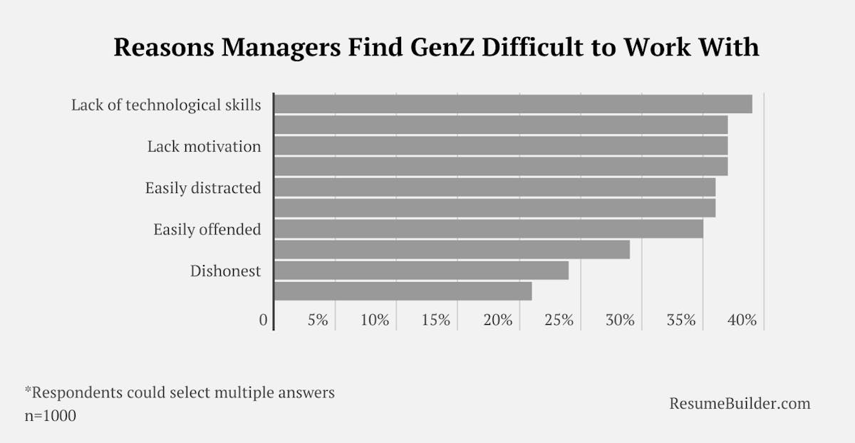The Role of Gen Zers in Construction and the Workplace | EC&M