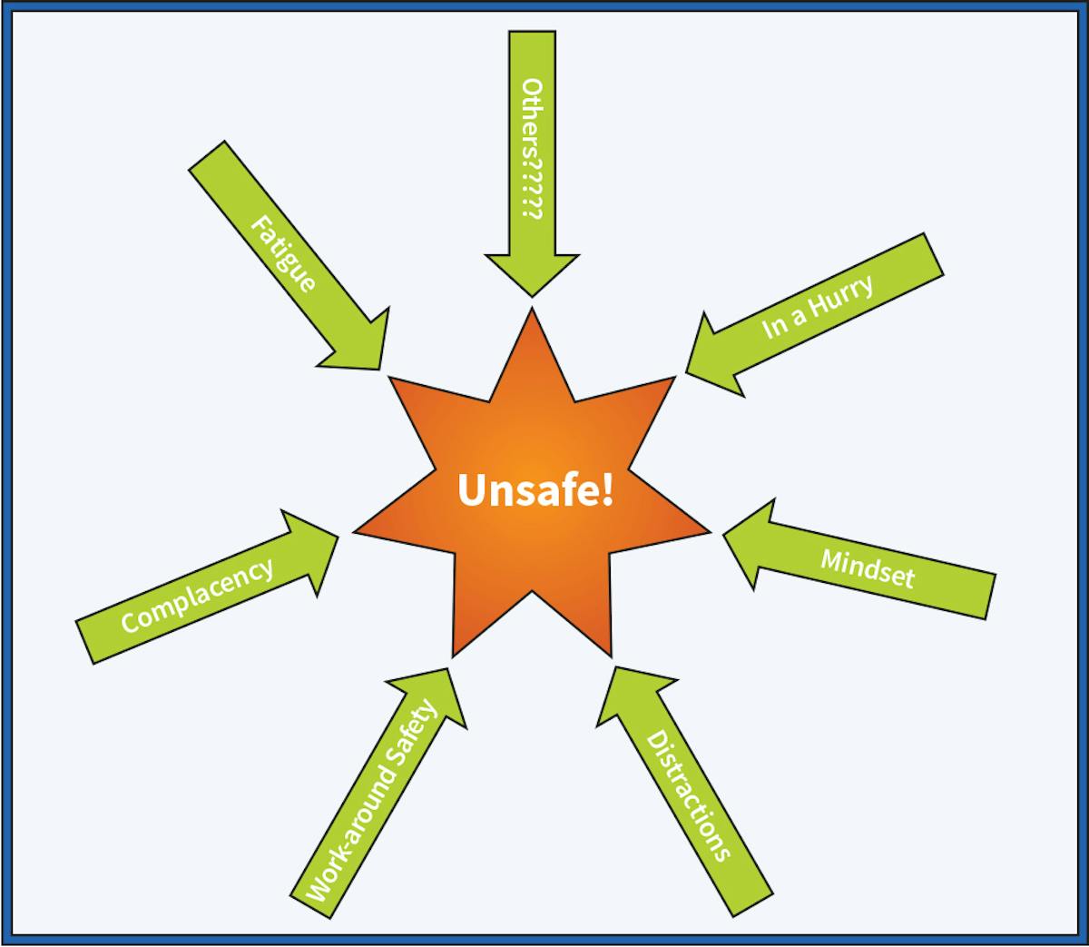 Why Electrical Accidents Continue to Happen | EC&M