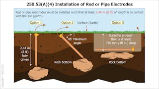 NEC Requirements for Grounding Electrode Systems | EC&M