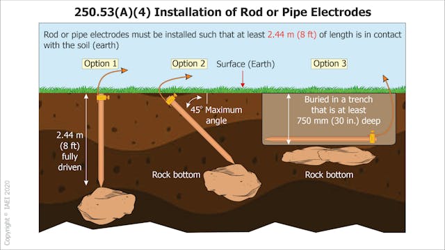 NEC Requirements for Grounding Electrode Systems | EC&M