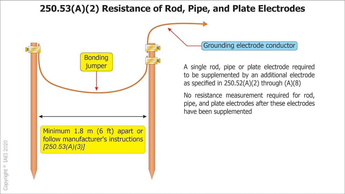 NEC Requirements for Grounding Electrode Systems | EC&M