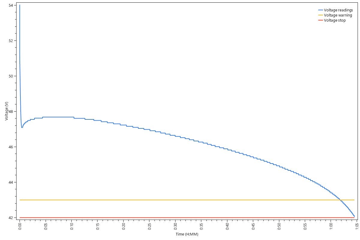 A Quick Guide to Discharge Testing | EC&M