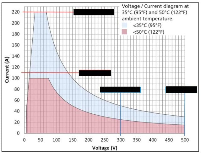 A Quick Guide to Discharge Testing | EC&M