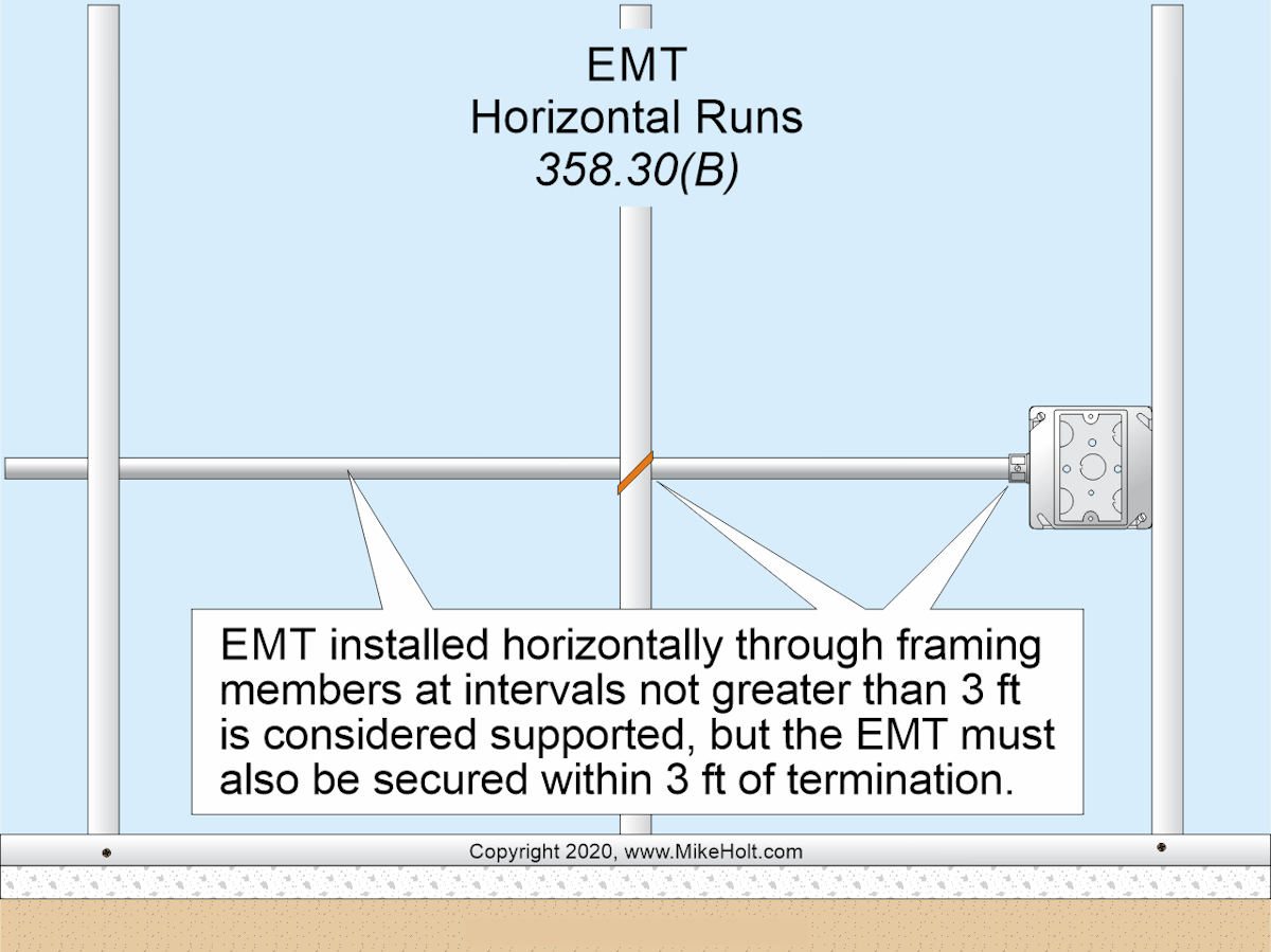 Stumped by the Code? NEC Requirements for Using and Installing EMT | EC&M